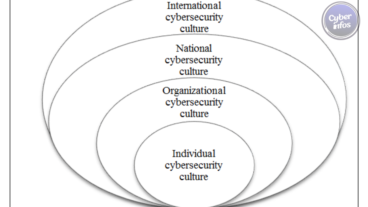 Understanding Cyber Security Levels: Risk, Threat, And Maturity ...