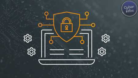 Understanding Cyber Security Levels: Risk, Threat, And Maturity ...