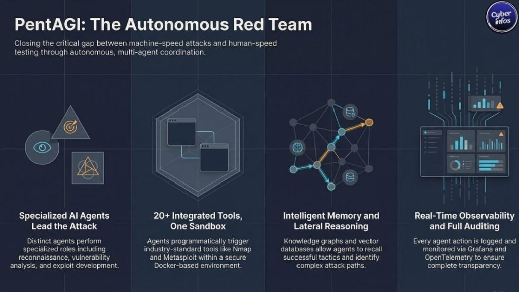 AI-Powered Penetration Testing Tool: PentAGI Explained