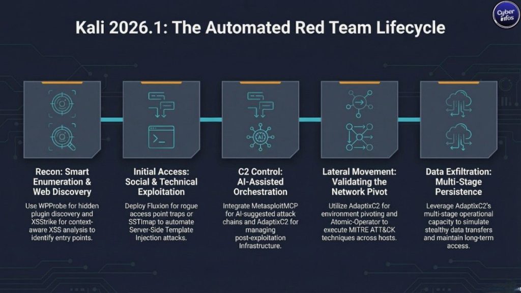 Kali Linux 2026.1: 8 New Hacking Tools & BackTrack Mode